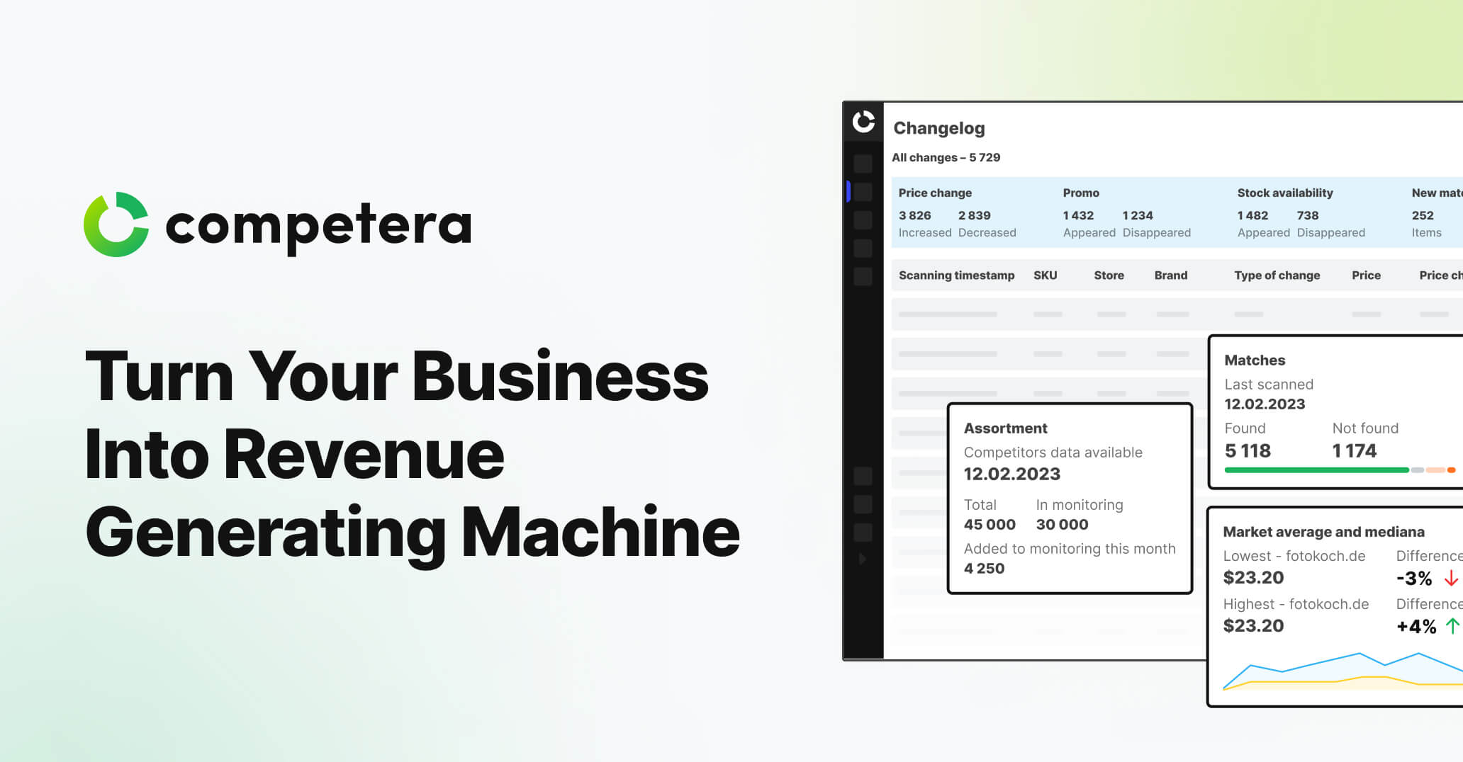 Competitive Intelligence Data & Analysis Platform | Competera