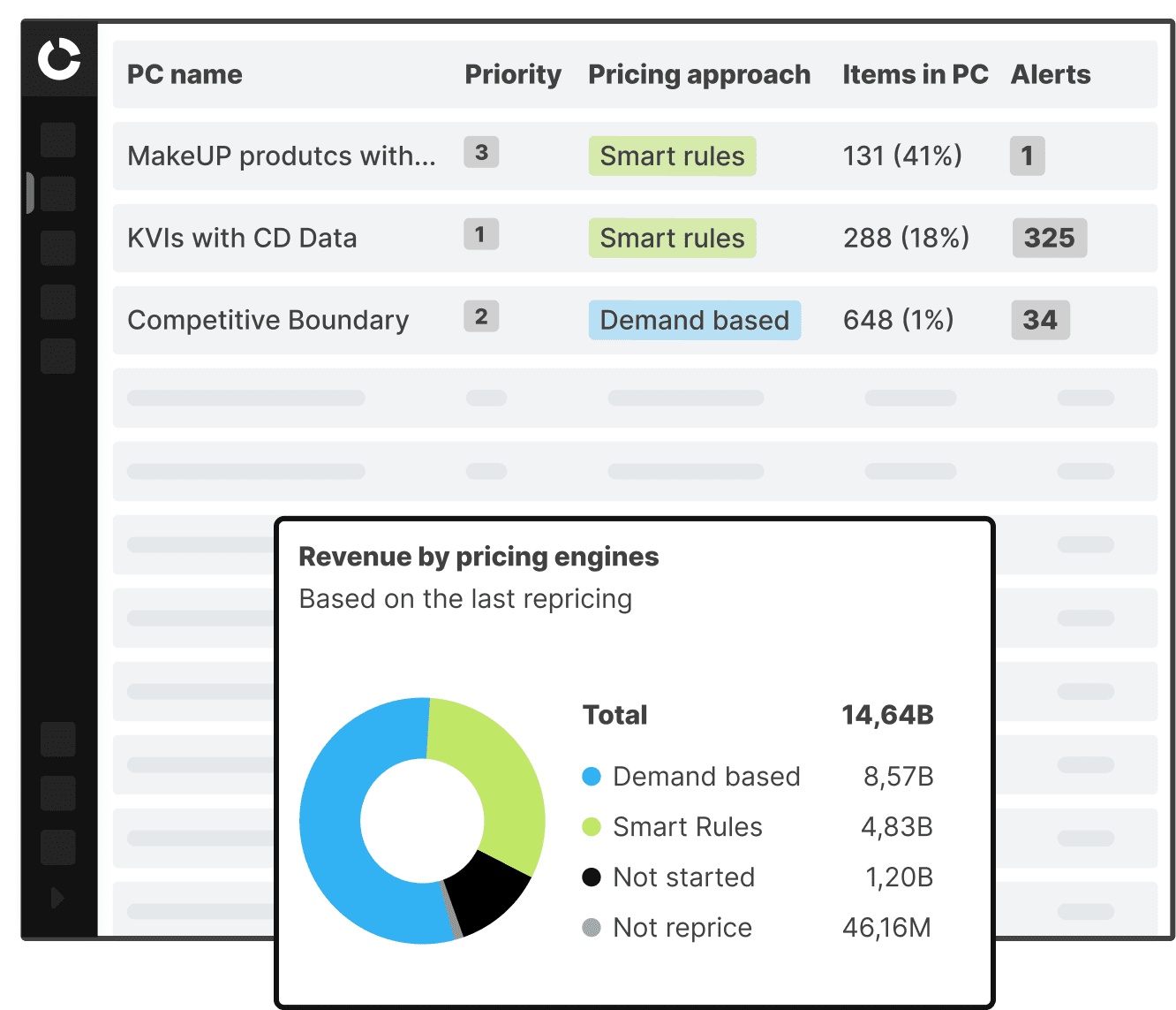 Elevate Your Retail Pricing with Competera’s Advanced AI Platform