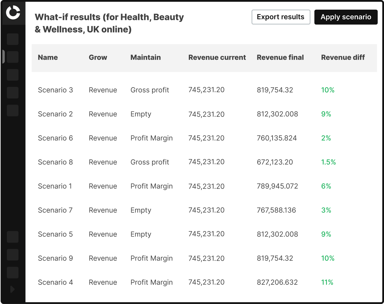 Elevate Your Retail Pricing with Competera’s Advanced AI Platform