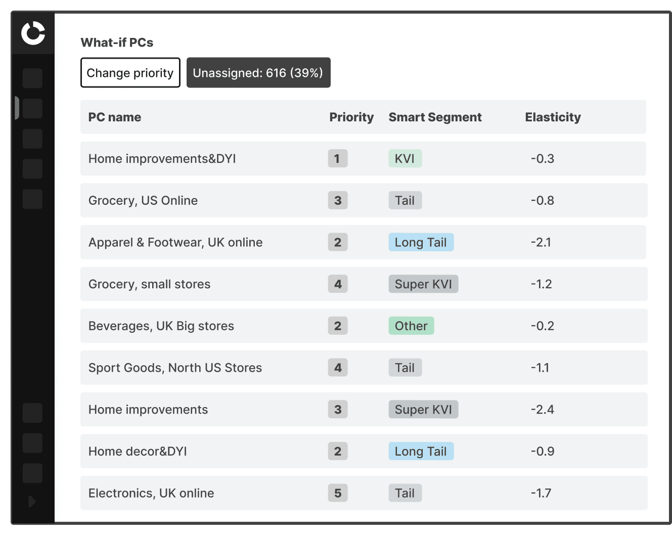 Elevate Your Retail Pricing with Competera’s Advanced AI Platform
