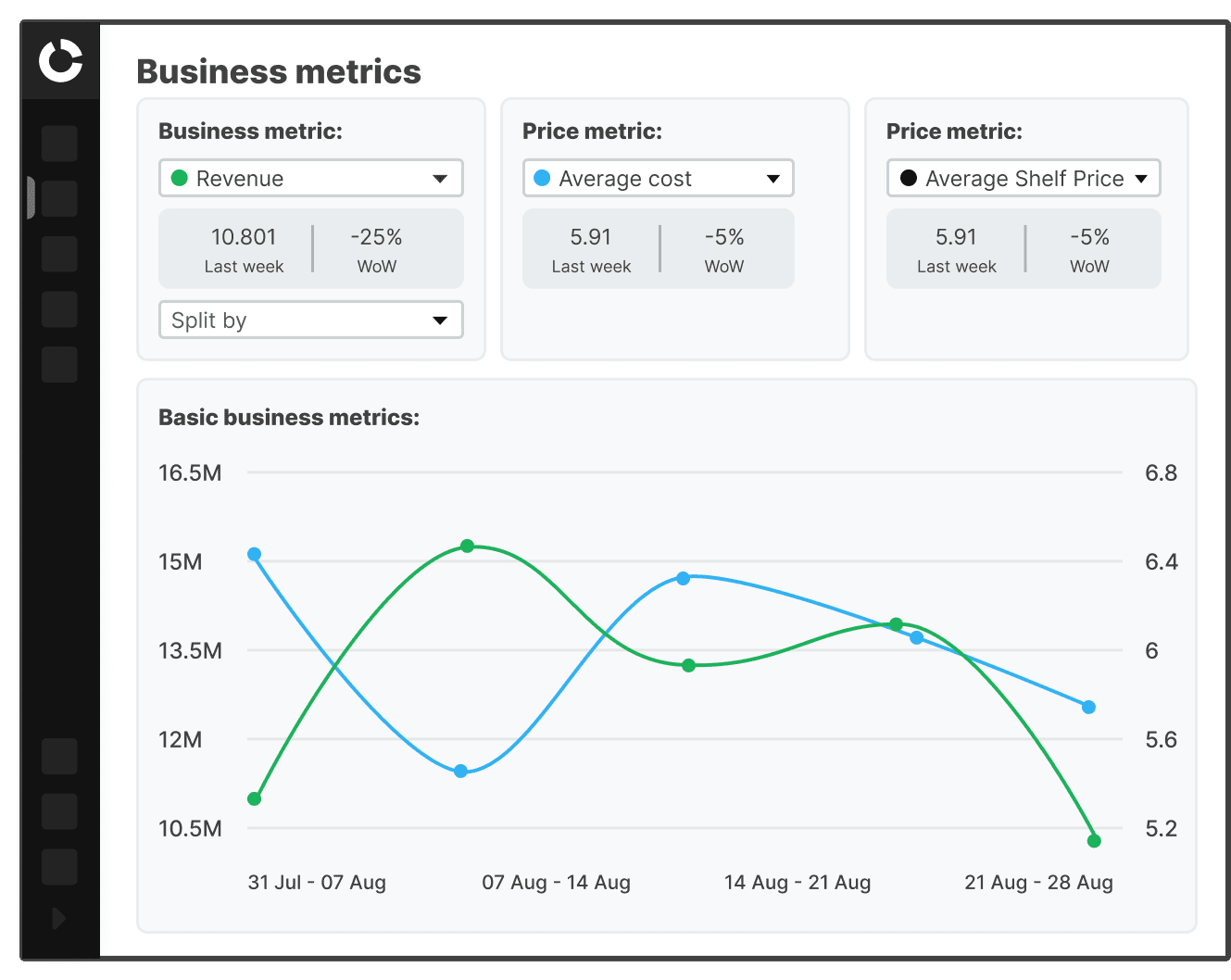 Elevate Your Retail Pricing with Competera’s Advanced AI Platform