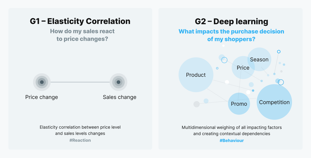 Pricing Solutions Evolve: From Rules to AI/ML