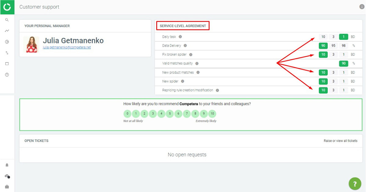Competera Dashboard Updates, September 2018
